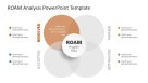 Creative Resolved Slide for ROAM Analysis - SlideModel