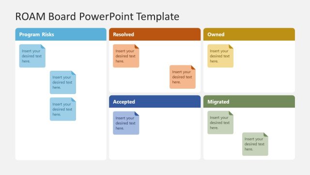 Editable ROAM Board PowerPoint Presentation - SlideModel