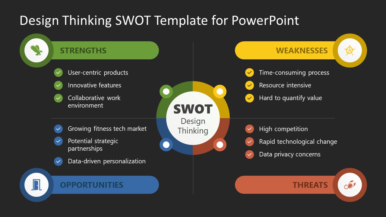 Design Thinking SWOT Template for PowerPoint