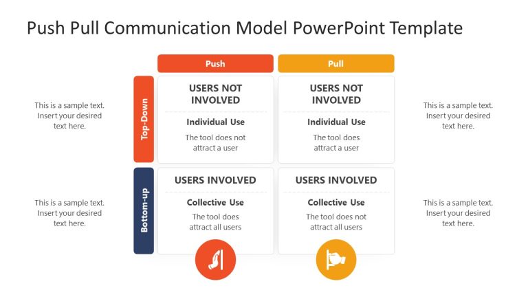 Editable Push & Pull Communication Model Slide - SlideModel