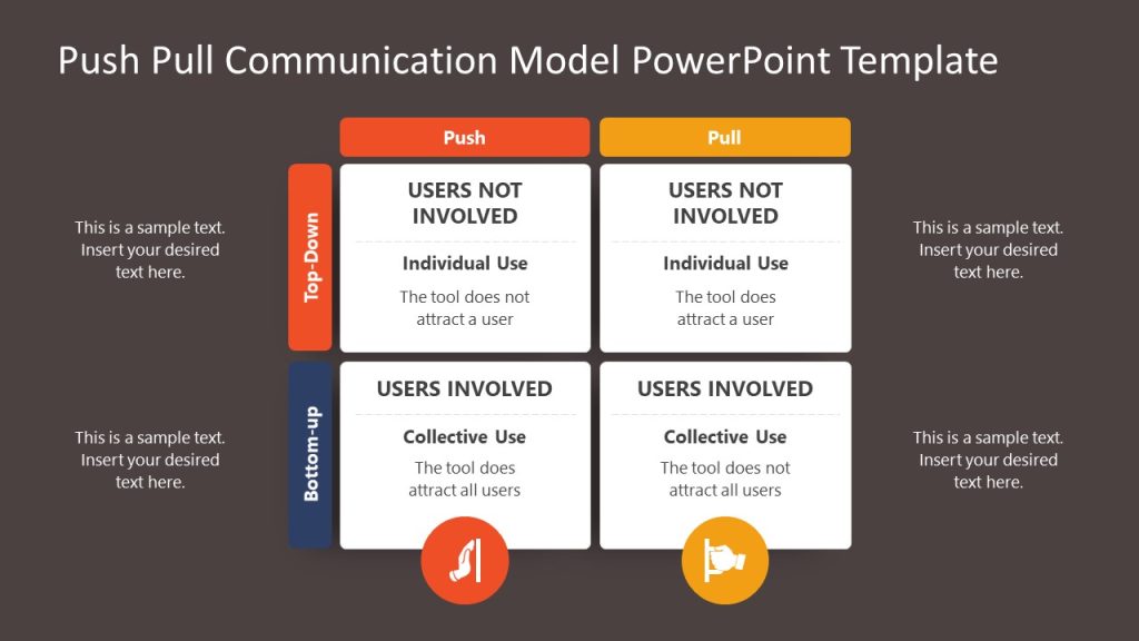 Push & Pull Communication Model PPT Template - SlideModel