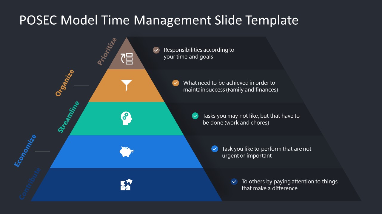 POSEC Model PowerPoint Template for Time Management