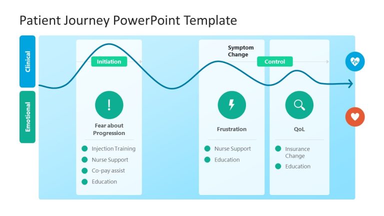 Patient Journey PPT Template - SlideModel