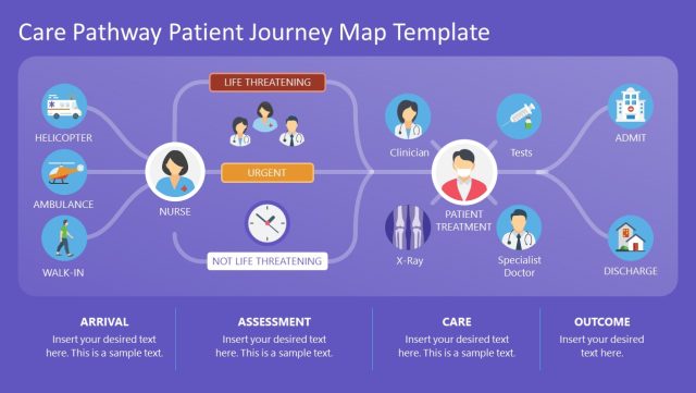 Care Pathway Patient Journey Map PPT Template - SlideModel