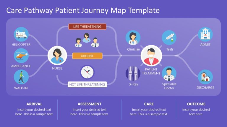 Care Pathway Patient Journey Map PPT Template - SlideModel