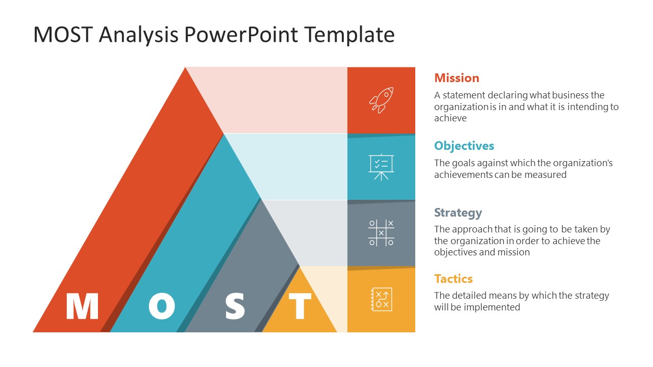 MOST Analysis PowerPoint Template