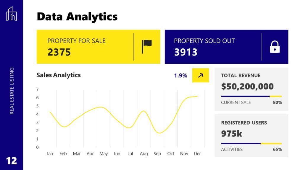 Sales Analytics Slide with Data Charts - SlideModel