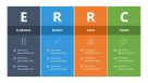 ERRC Grid PowerPoint Editable Slide Template - SlideModel