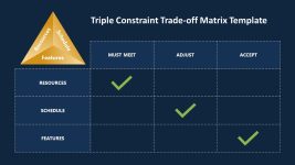 PowerPoint Matrix Chart Slide for Triple Constraint Tradeoff Matrix ...