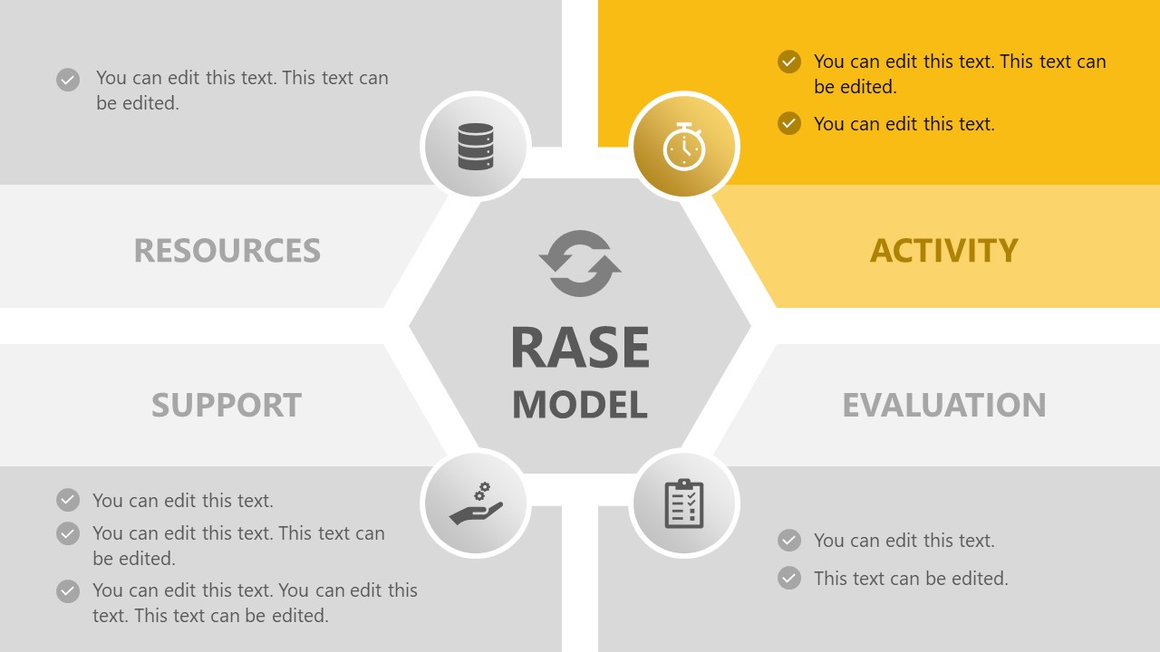 RASE Model Slide Template for PowerPoint