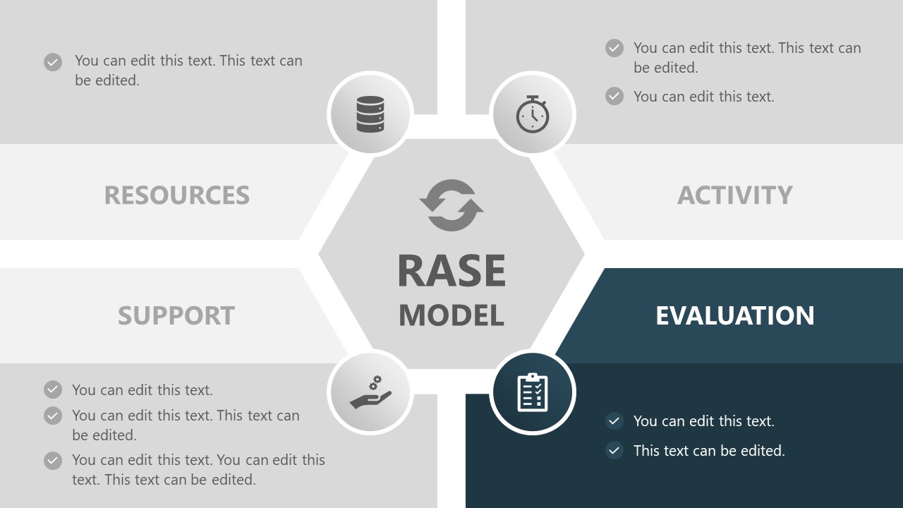 RASE Model Slide Template for PowerPoint