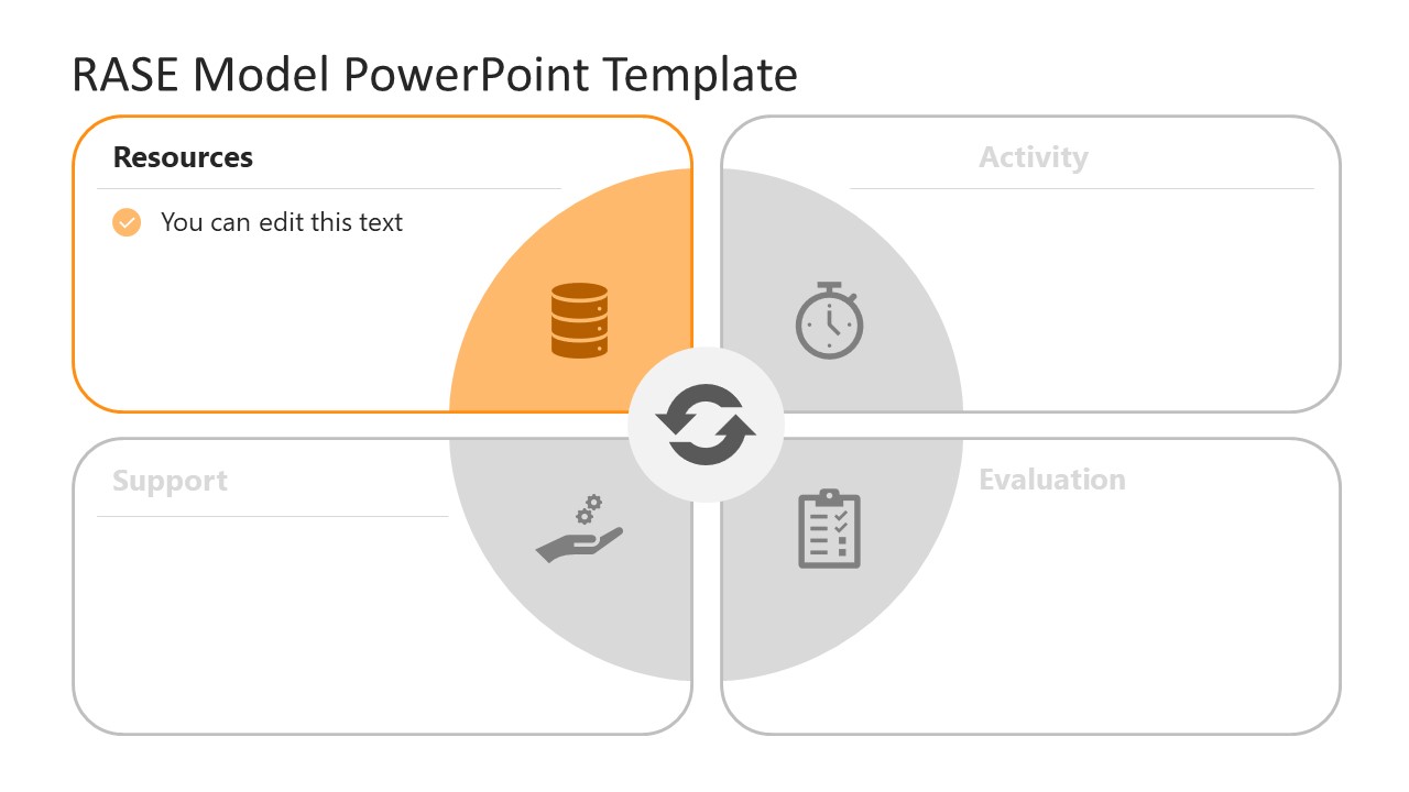 RASE Model PowerPoint Template