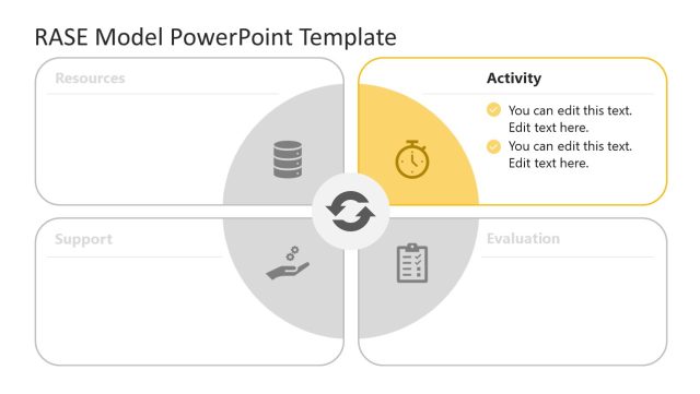 Activity Color Highlight Slide - RASE Model PPT Template - SlideModel