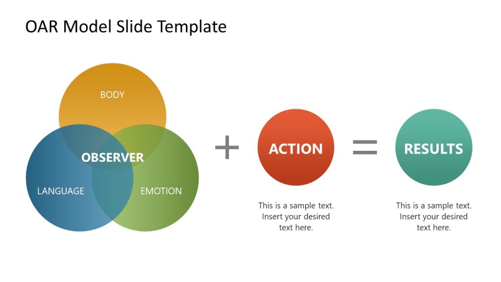 OAR Model Presentation Slide Template - SlideModel
