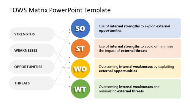 TOWS Matrix PowerPoint Template for Presentation - SlideModel