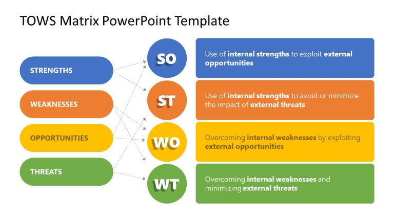 TOWS Matrix PPT Slide Template in Multi-Colors - SlideModel