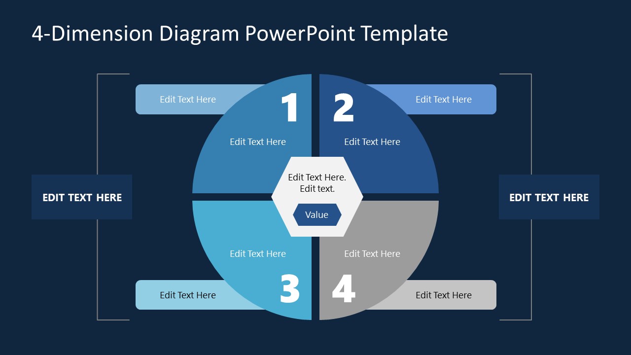 4-Dimension Circular Diagram PowerPoint Template