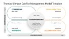 Thomas Kilmann Conflict Management Model Creative Slide Template ...