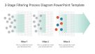3-Stage Filtering Process Presentation Template - SlideModel