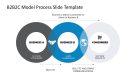 Circular Infographic B2B2C Model Diagram for PowerPoint - SlideModel