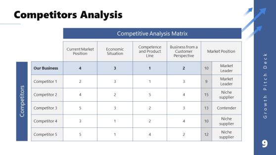 Competitor Analysis Table Slide - Growth Pitch Deck - SlideModel