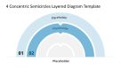 4 Concentric Semicircles Layered Diagram Slide - SlideModel
