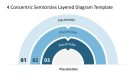 4 Concentric Semicircles Layered Diagram PPT Template - SlideModel