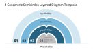 4 Concentric Semicircles Layered Diagram PowerPoint Slide - SlideModel
