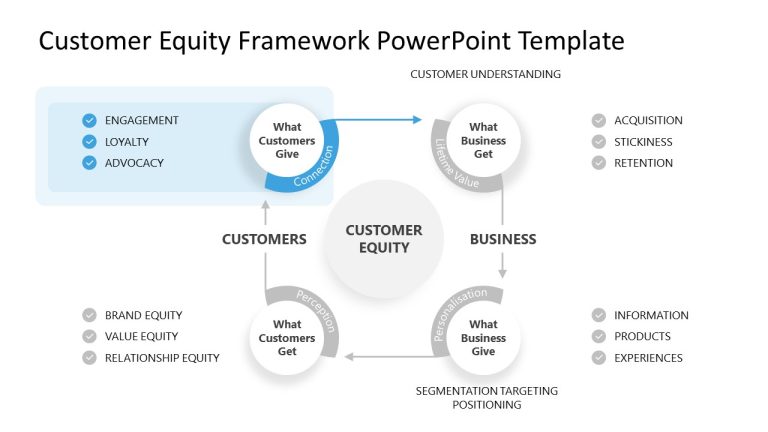 Customer Equity Framework Slide with Spotlight Effect - SlideModel