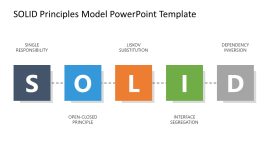 SOLID Principles Template for PowerPoint - SlideModel