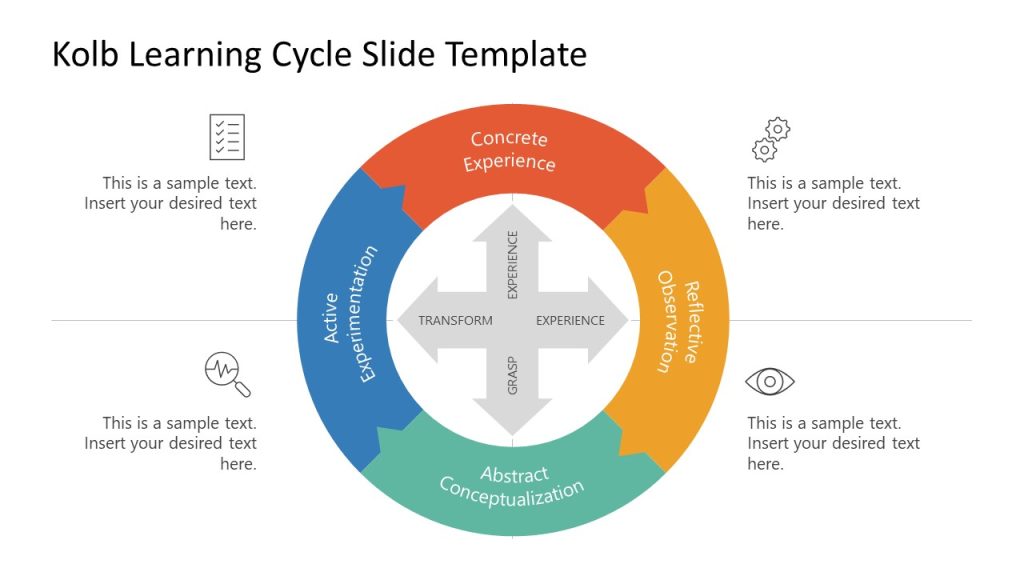 Kolb Learning Model PPT Template - SlideModel