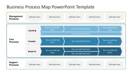 Editable Business Process Map PPT Template - SlideModel