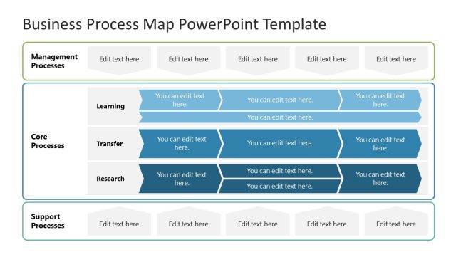 Editable Business Process Map PPT Template - SlideModel