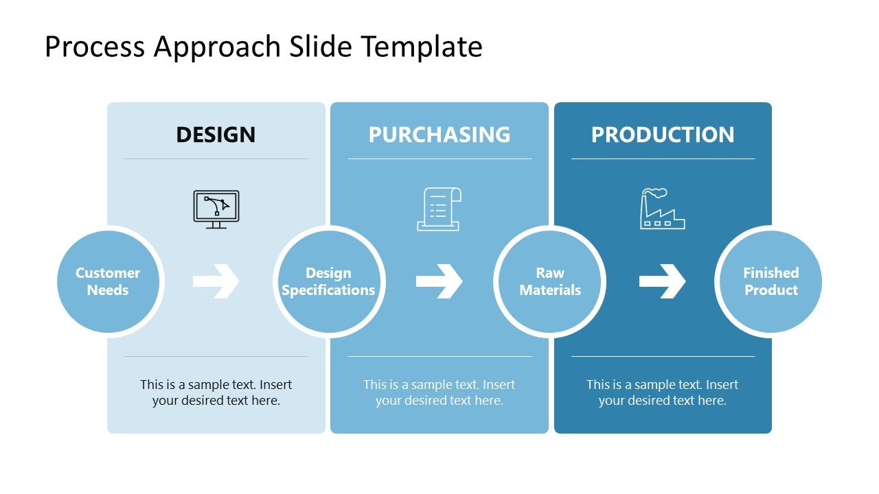 Editable Process Approach PPT Template - SlideModel