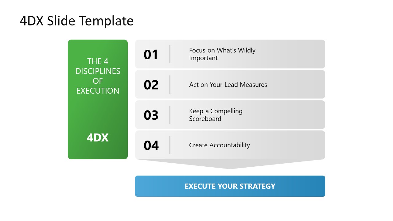 4DX PowerPoint Template