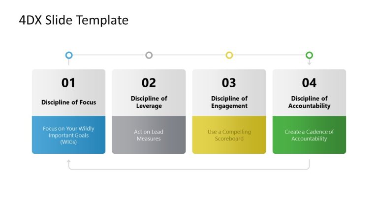 4DX Presentation Template - SlideModel