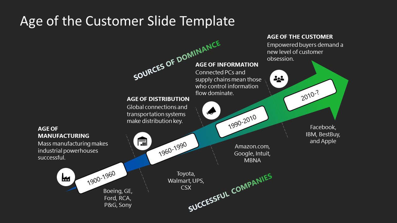 Age of Customer PowerPoint Template