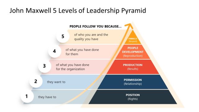 Editable 5 Levels of Leadership Pyramid PPT Template - SlideModel
