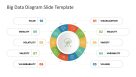 Big Data Diagram PPT Template - SlideModel