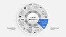 Veracity Slide - 8Vs of Big Data Template - SlideModel