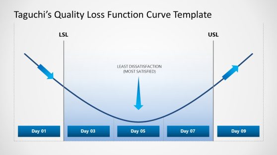 Taguchi's Quality Loss Function Curve PPT Template - SlideModel