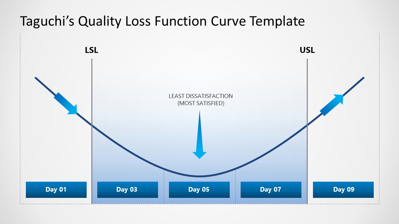 Taguchi's Quality Loss Function Curve PowerPoint Template
