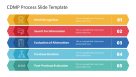 Editable CDMP Process Presentation Template - SlideModel