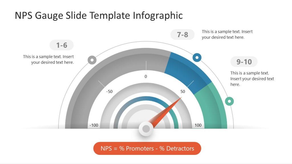 NPS Gauge Presentation Template - SlideModel