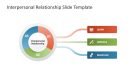 Interpersonal Relationship Presentation Template - SlideModel