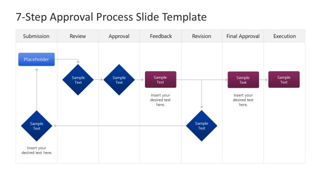 7-Step Approval Process Presentation Template - SlideModel