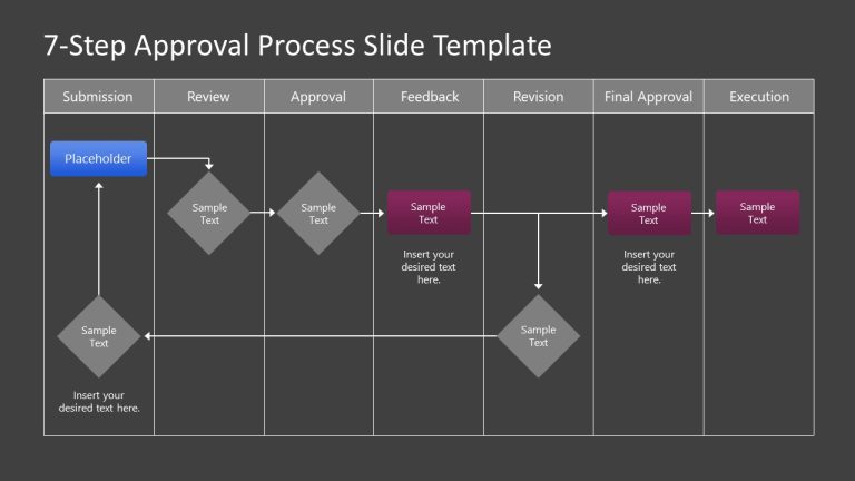Editable 7-Step Approval Process Diagram PPT Template - SlideModel