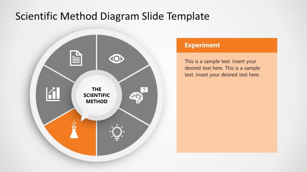 Scientific Method Presentation Template - SlideModel