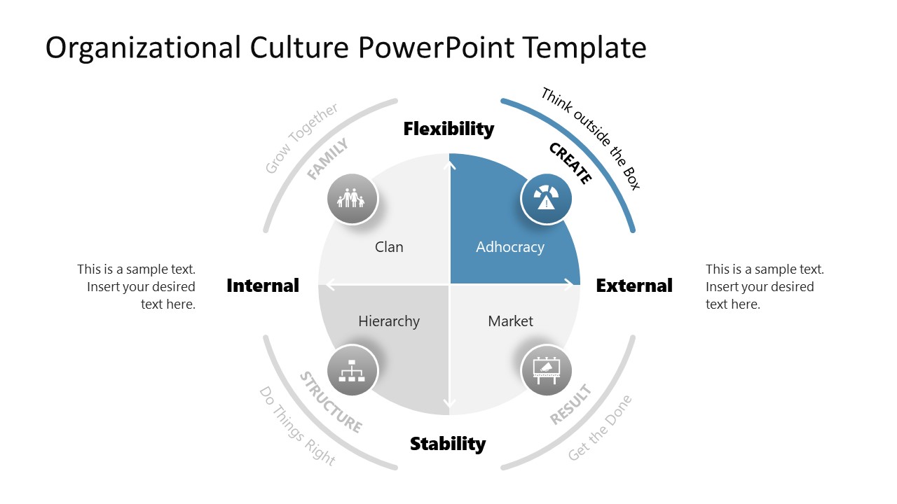 Organizational Culture PowerPoint Template