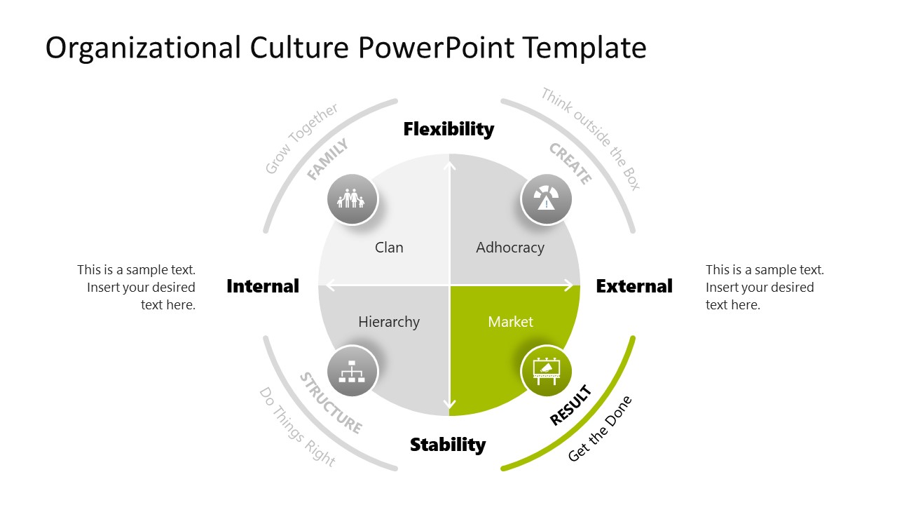 Organizational Culture PowerPoint Template